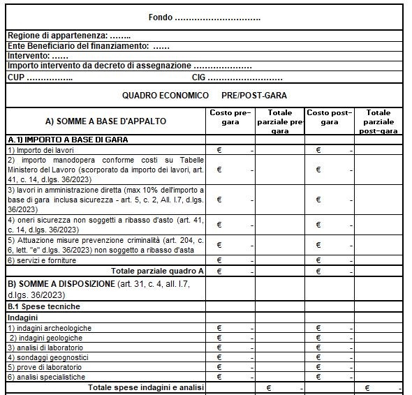 Il nuovo quadro economico dopo il correttivo appalti | Ediltecnico