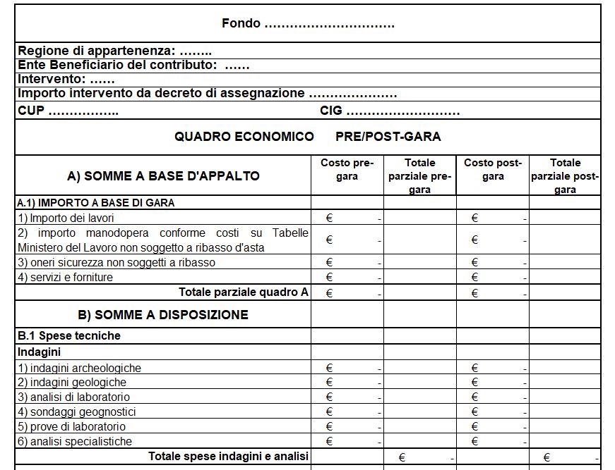 Il nuovo quadro economico dopo il d.lgs. 36/2023 | Ediltecnico