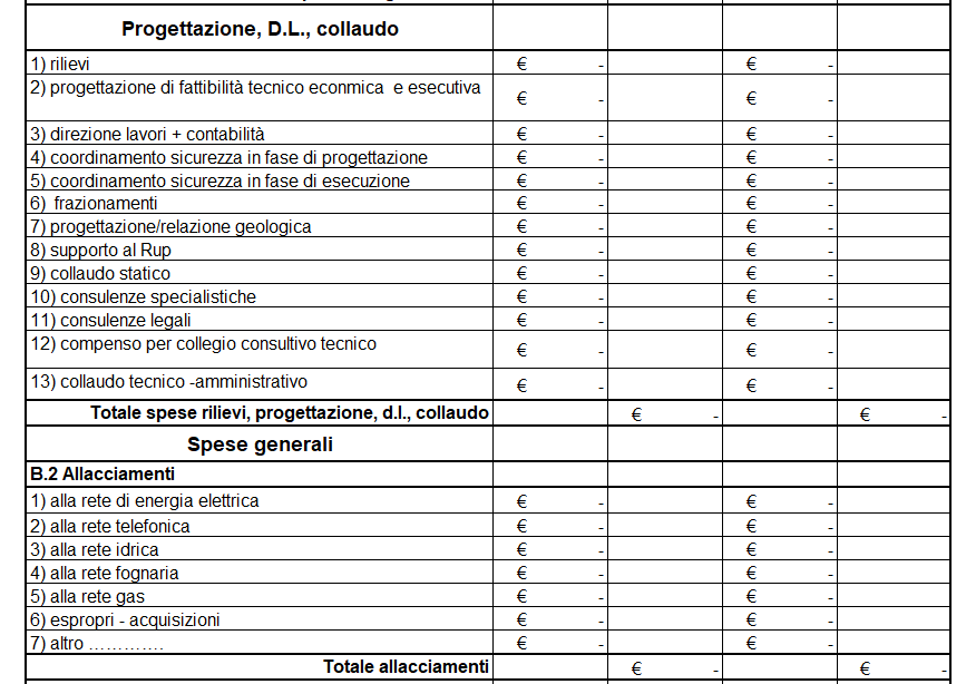 Il nuovo quadro economico dopo il d.lgs. 36/2023 | Ediltecnico