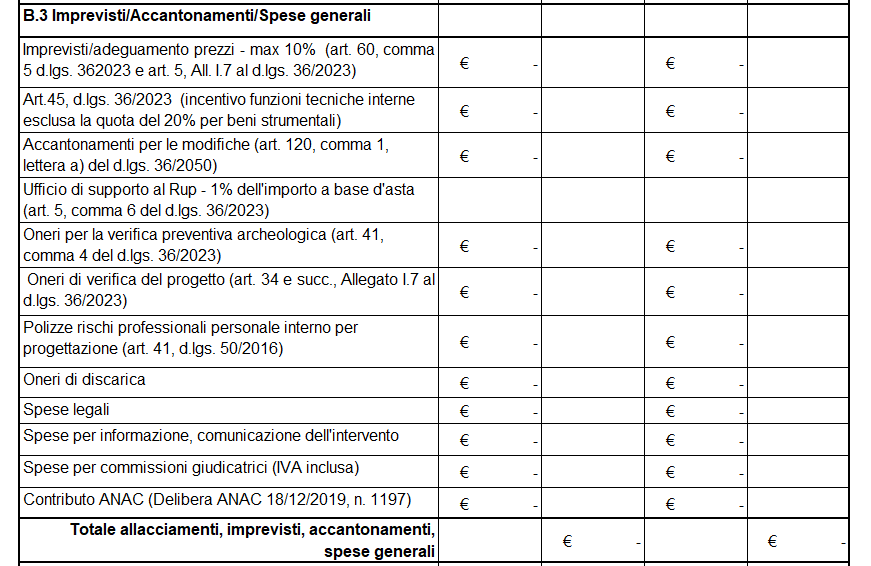 Il nuovo quadro economico dopo il d.lgs. 36/2023 | Ediltecnico