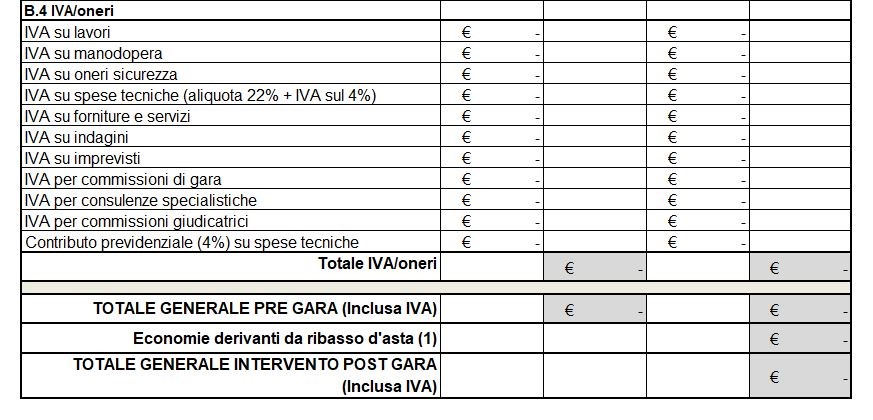 Il nuovo quadro economico dopo il d.lgs. 36/2023 | Ediltecnico