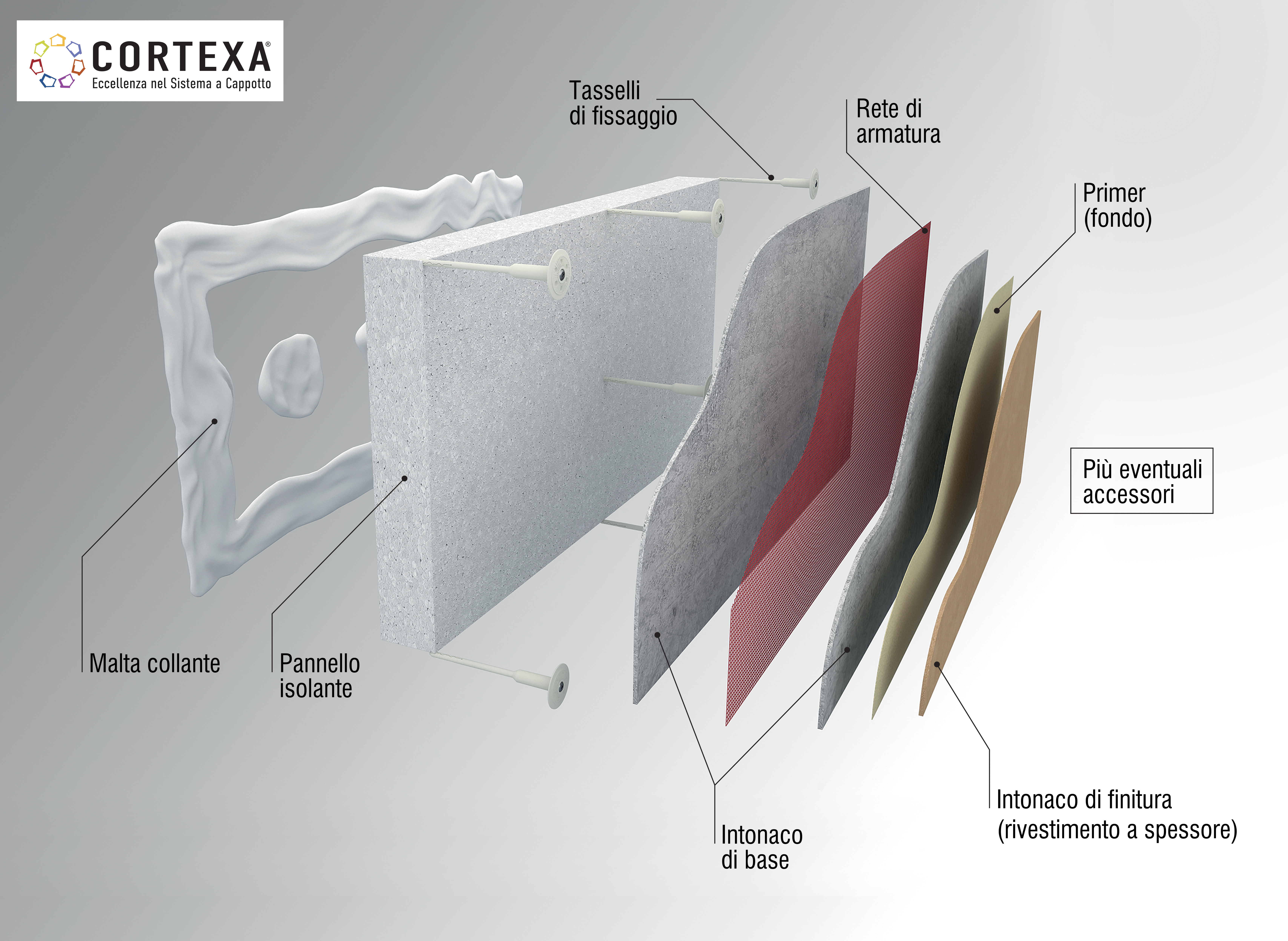 Cortexa: Sistema a Cappotto e competenze certificate sono la chiave per ...