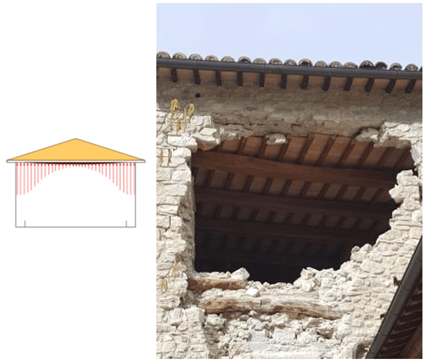 Cordolo sommitale: evoluzione della normativa sismica e corretto approccio alla realizzazione ...